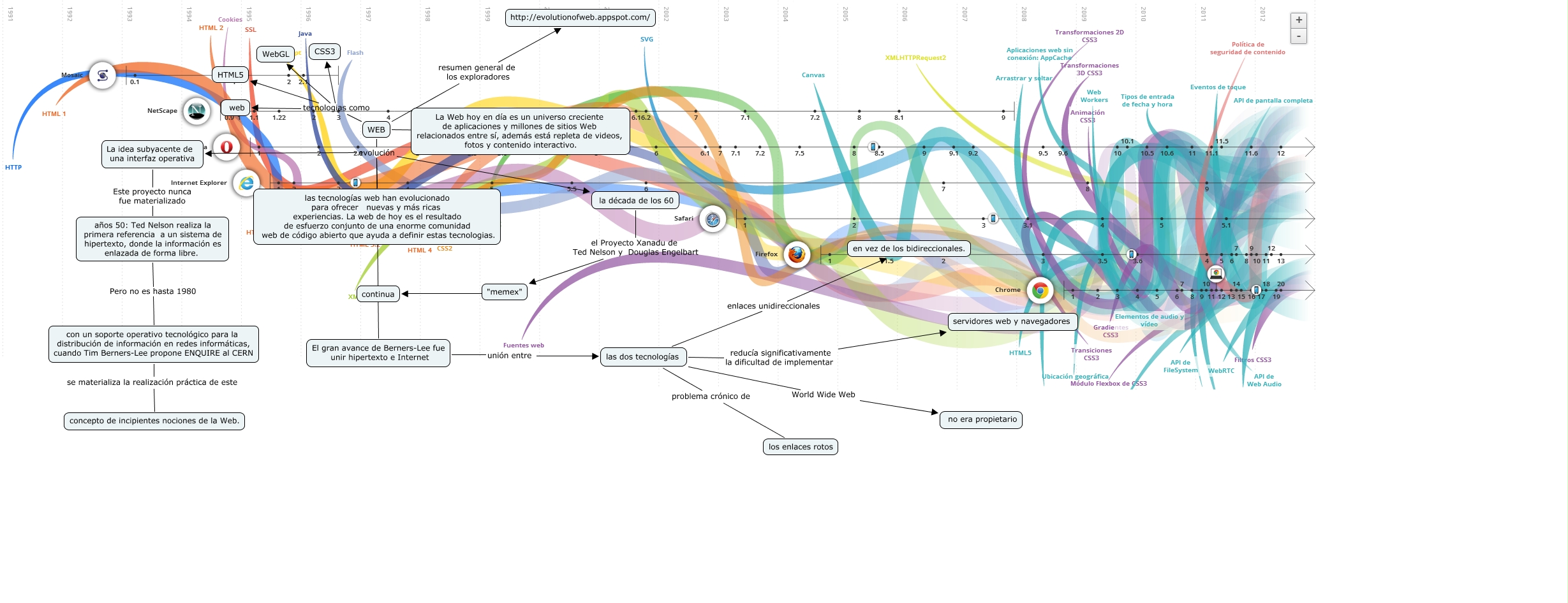 SALA_1_PC24_evolucion web